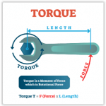 Torque in Cars | Horsepower vs Torque | Comparison Basics