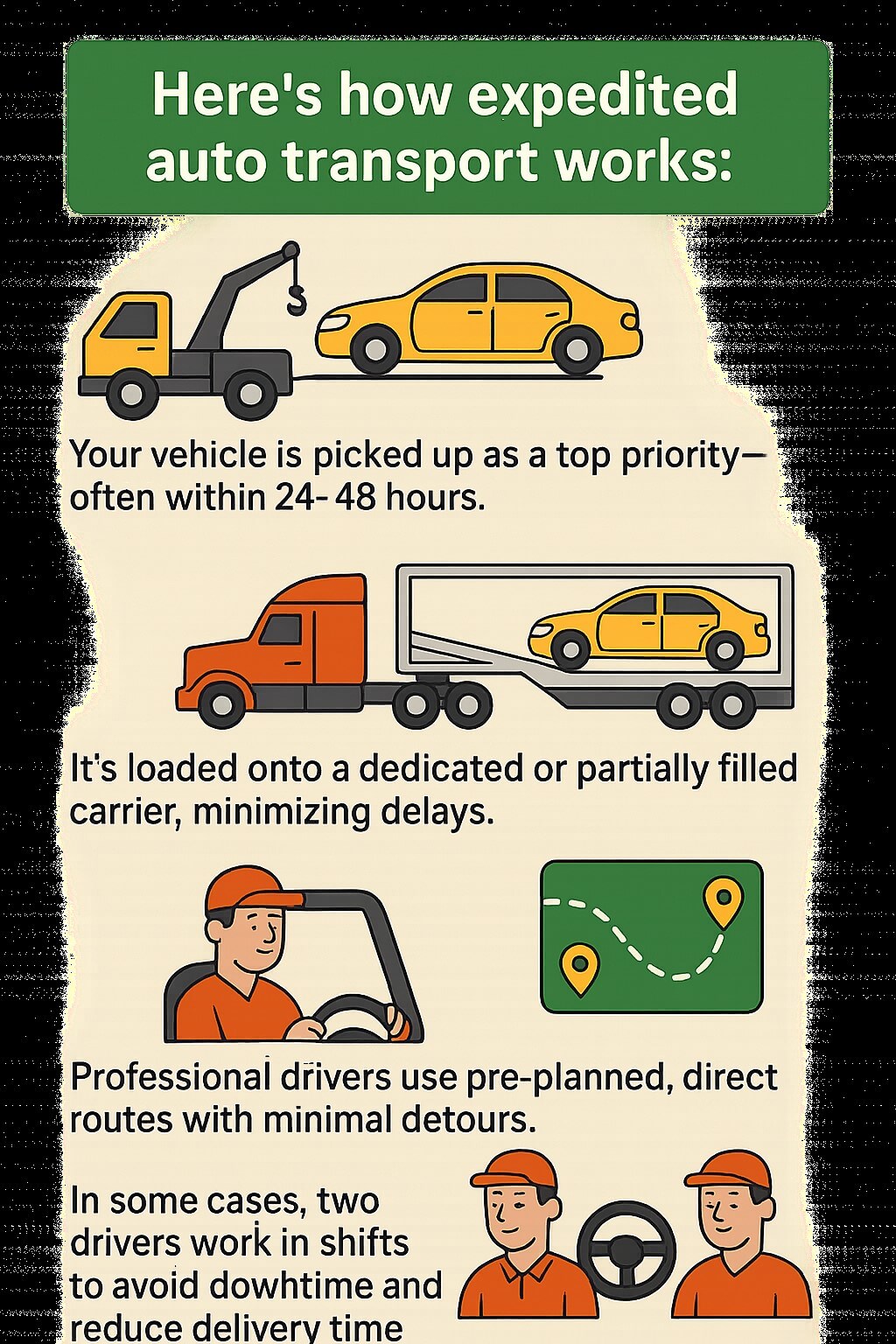 Expedited Shipping Services | Fast Delivery Solutions 2025