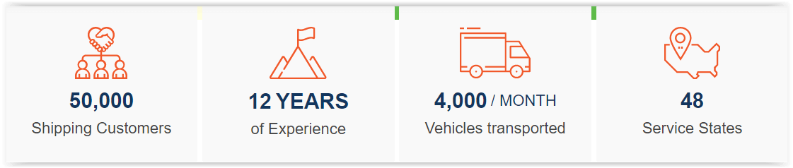 Expedited Car Shipping vs Last Minute Vehicle Transportation