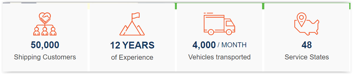 Car Shipping Costs: How to Calculate Your Estimate