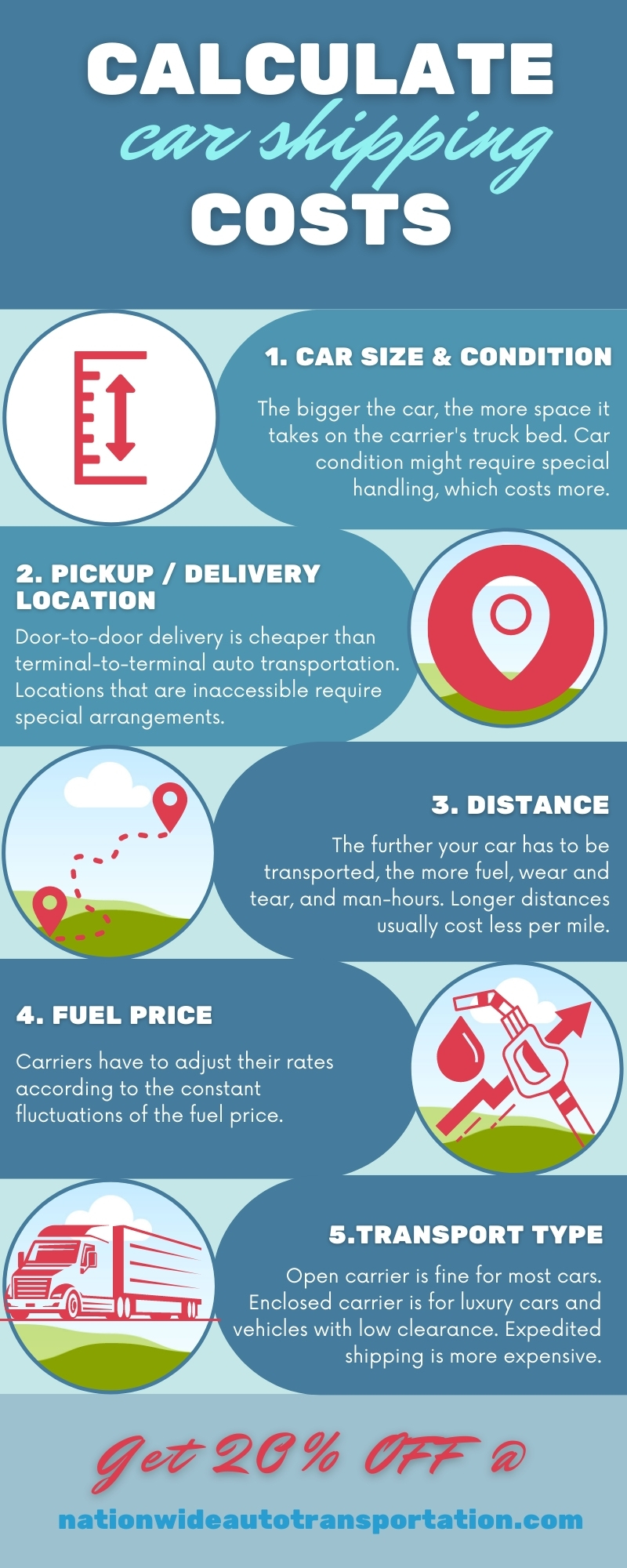 How to Transport a Car | Your Nationwide US Guide