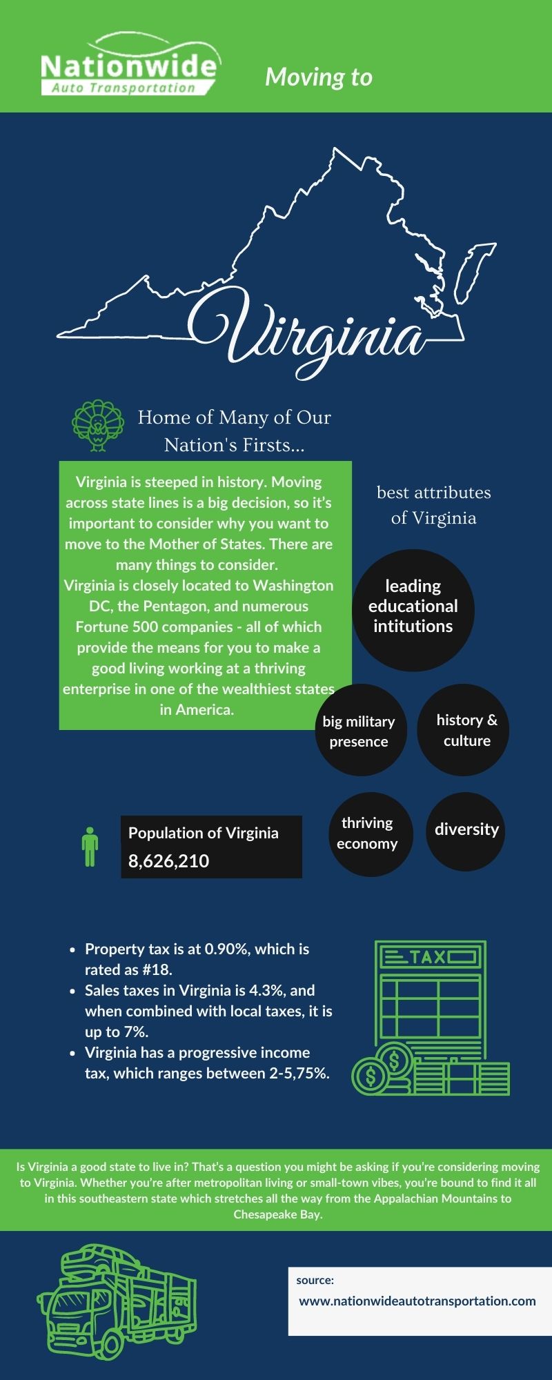 Moving to Virginia | Your Comprehensive Relocation Guide