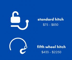 Car Trailer Rental Guide | Efficient Vehicle Moving Solutions