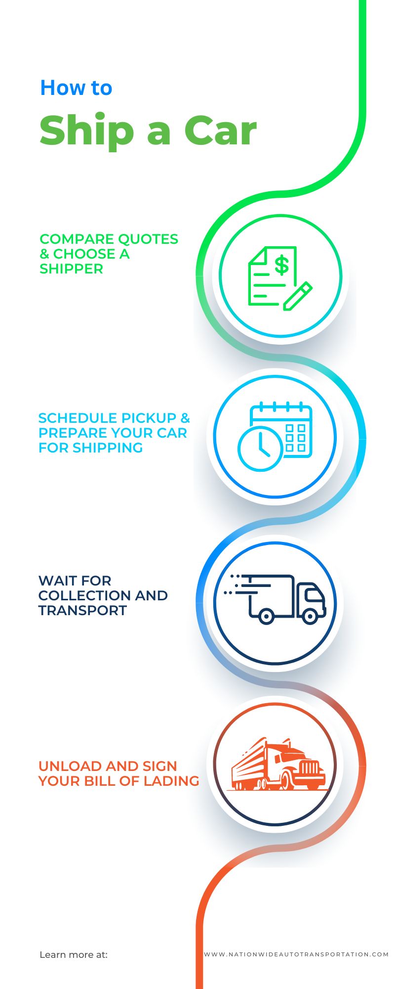 How to Ship a Car | Ultimate Guide for Nationwide Shipping