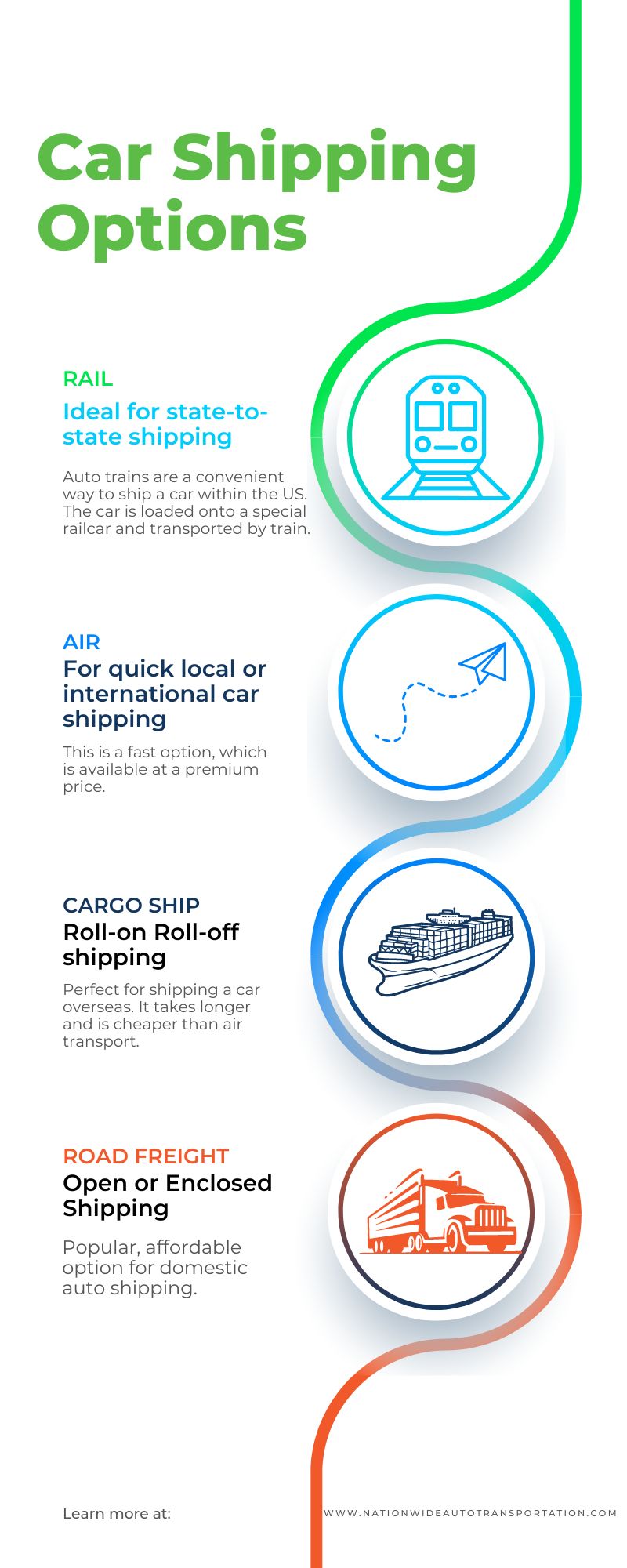 How to Ship a Car | Ultimate Guide for Nationwide Shipping