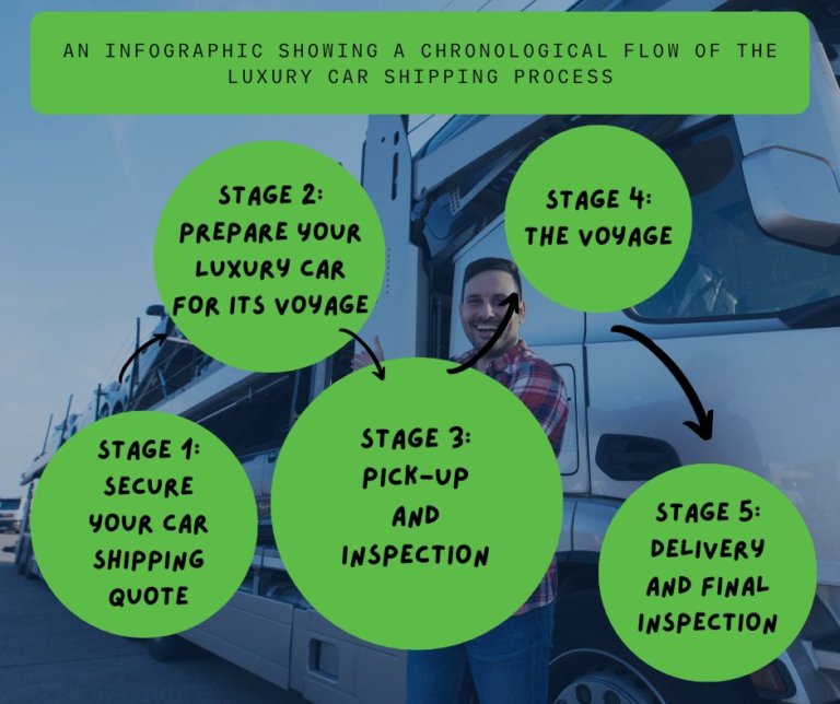 Shipping a Luxury Car | Unraveling Exotic Car Shipping